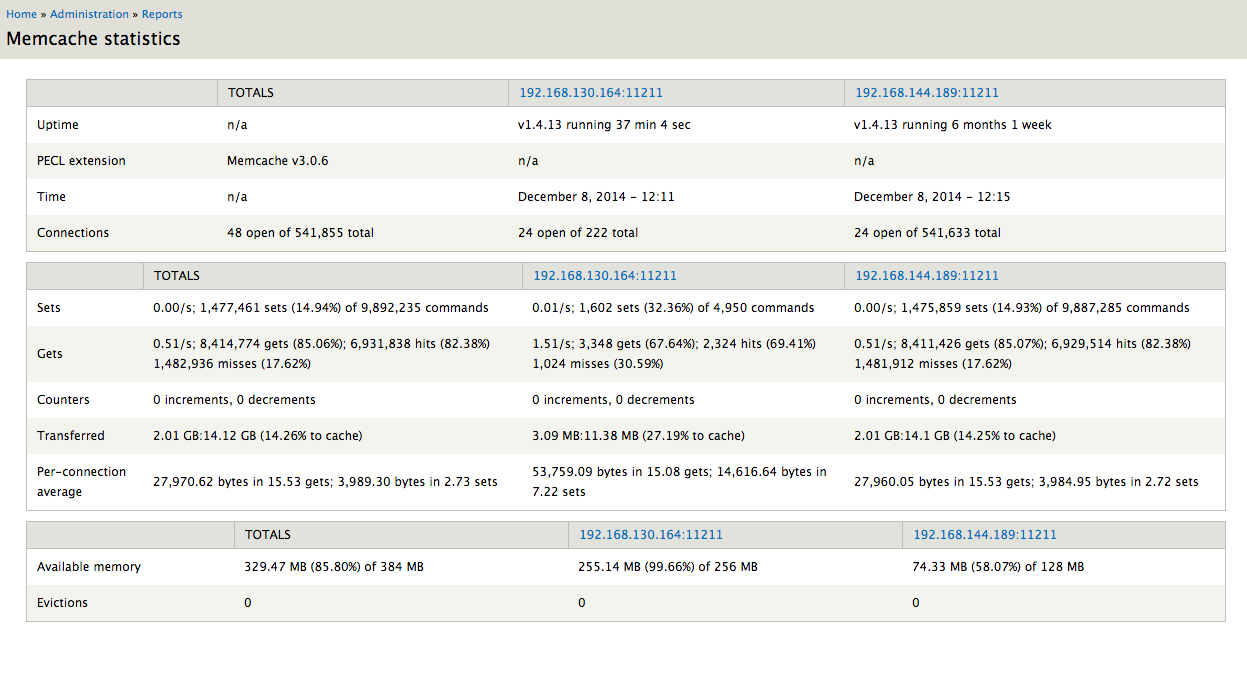 'Failed to store to then retrieve data from memcache' unknown cause [#2279969] | Drupal.org